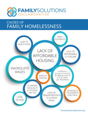 Homeless Children - Family Solutions Collaborative