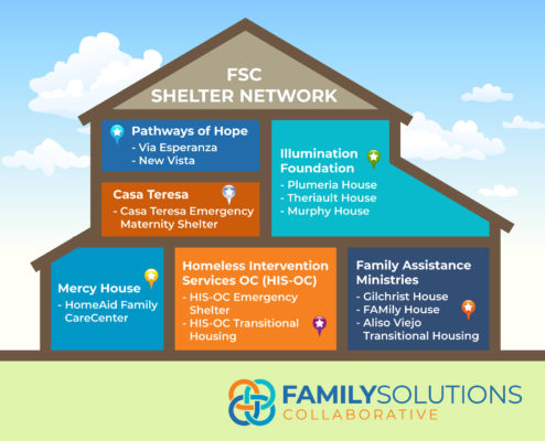Family Shelter System - Family Solutions Collaborative